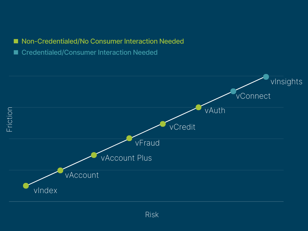 ValidiFI Solution Offerings: Bank Account Validation and Credit Risk